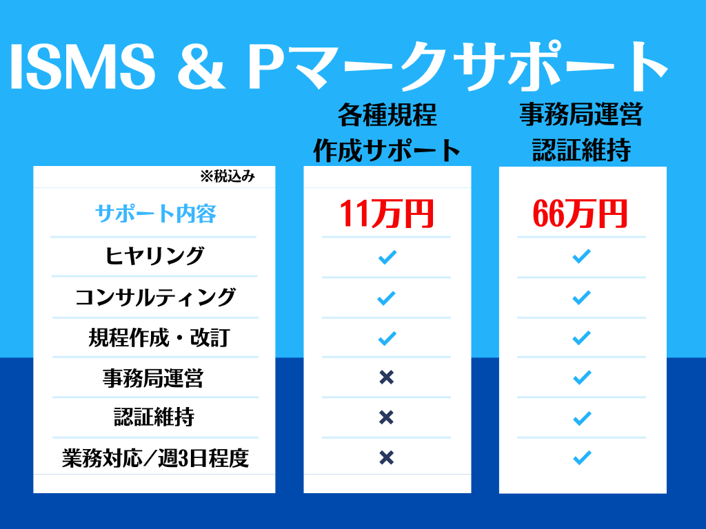 ISMS・PMS（Pマーク）運営サポート！規程作成＆改訂、セキュリティ事務局運営など - 行政書士おおむら法務事務所
